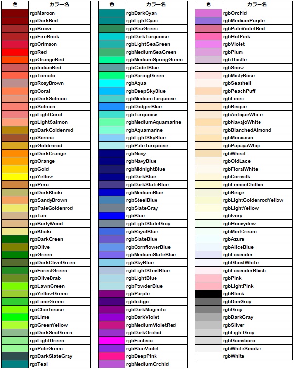 Excel VBAで条件付き書式を設定する | プログラミング カフェ エスコード