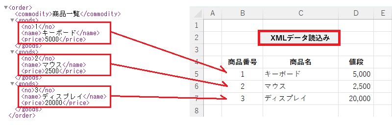 Excel VBAでXMLデータを読み込み、データを瞬時に整理しよう！ | プログラミング カフェ エスコード